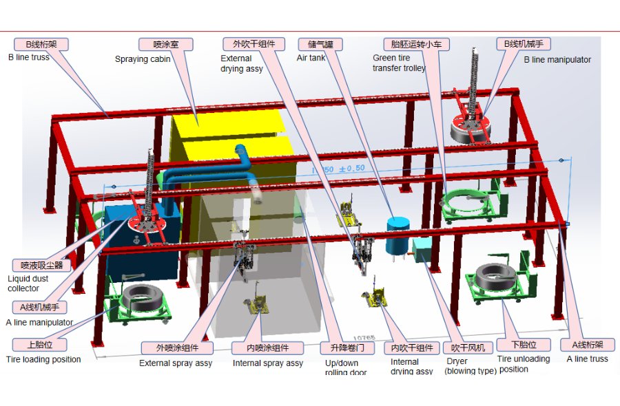 Green tire separant automatic sprayer